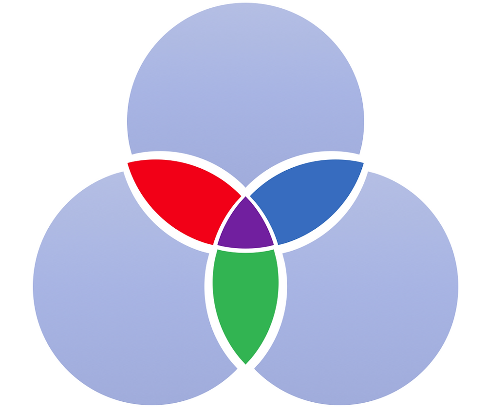 The PLM Crossroads