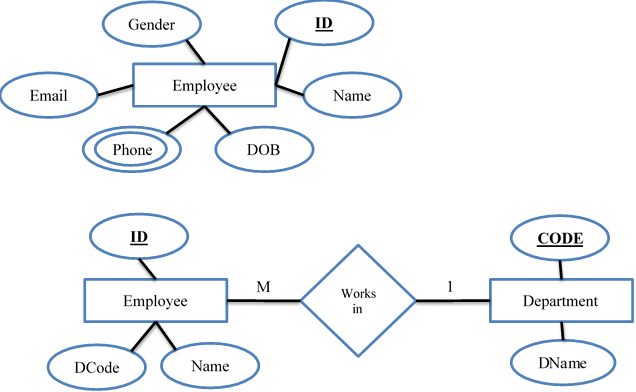 Unit 18 (P2): Designing a Relational Database | Jack Young