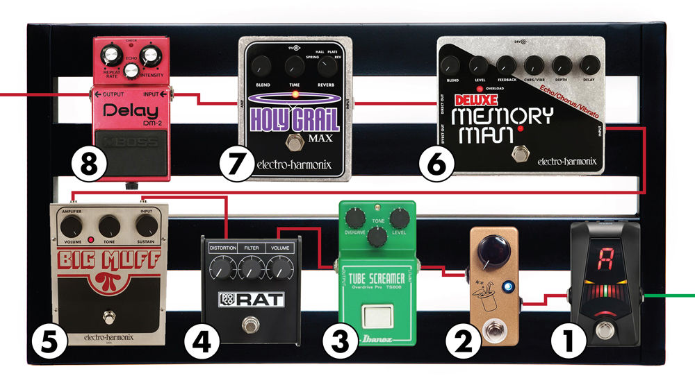 ¿Cómo armar y organizar una pedalera (pedalboard)?