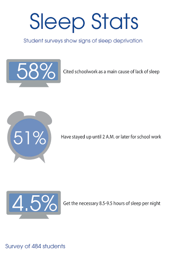 How Sleep Deprivation Affects Adolescents