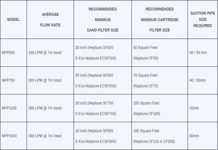 What size pool pump is right for my pool?