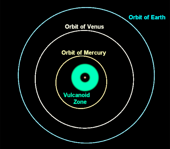 Mercury's Orbital Paradox: Proof of Einstein's General Relativity Theory