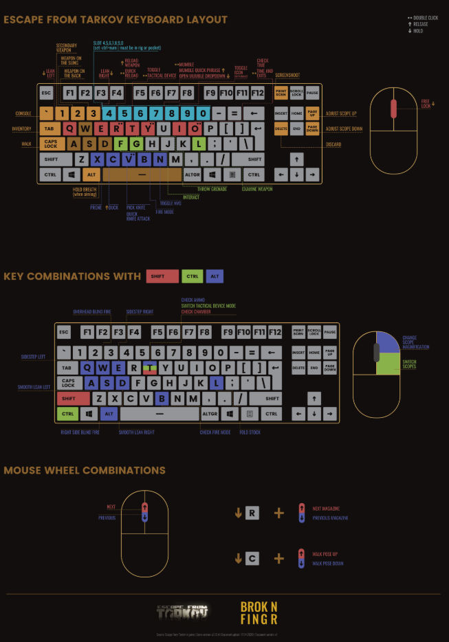 EFT Keyboard Layout | Gameunity