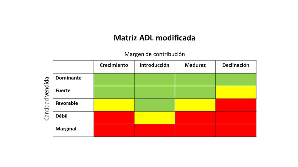 La Matriz ADL para la gastronomía. Herramienta para analizar la carta ...
