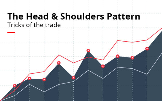 Neckline Trading - Double Top Pattern - Candlesticks, Chart Patterns ...