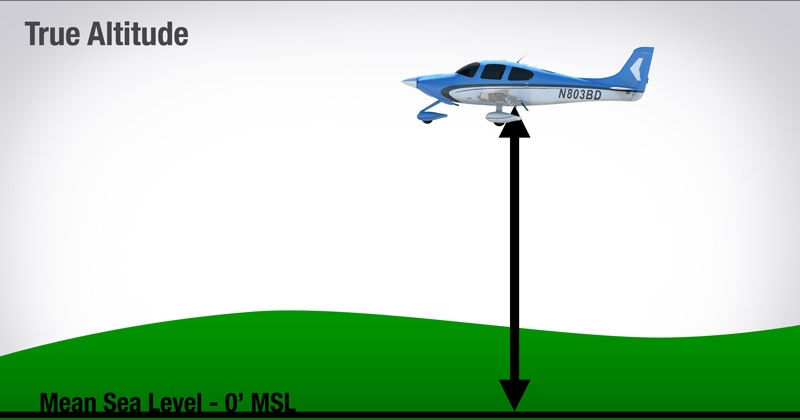 Los 5 tipos de altitud, explicados