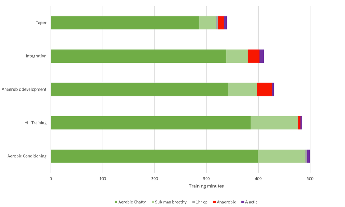 LACTATE - Friend or Foe of a Runner?