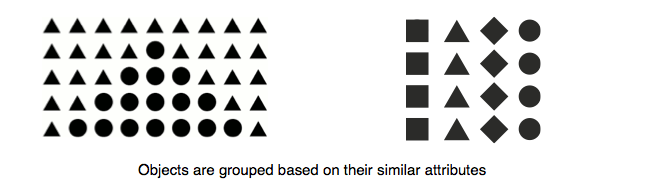 GESTALT - THE WHOLE AND ITS PARTS