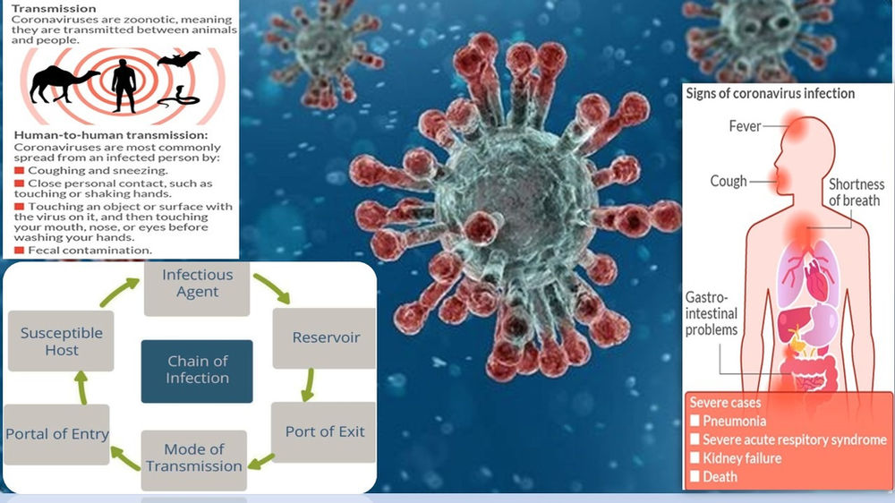 TRANSMISSION, INFECTION PREVENTION & CONTROL-COVID-19