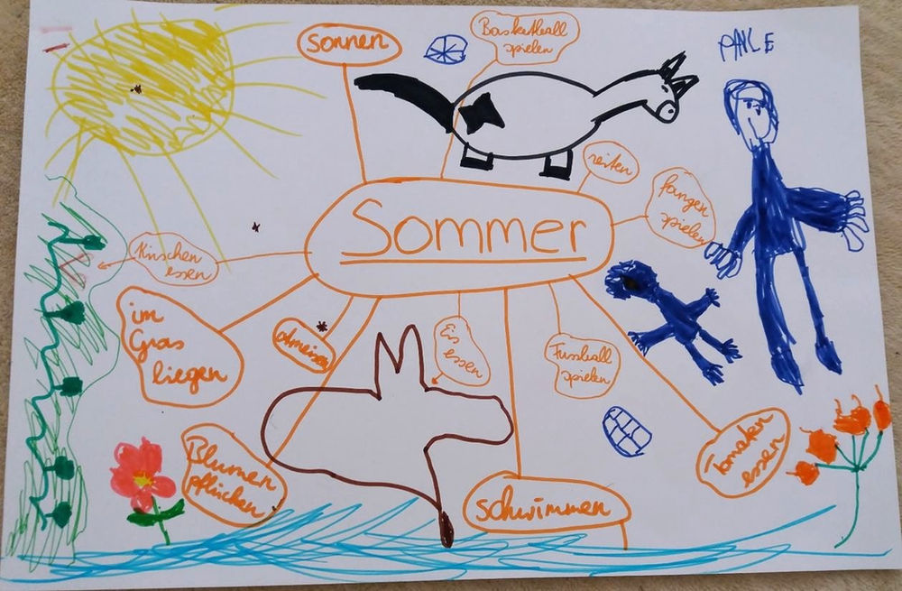 Deutsch daheim: Mind Map zum Sommer