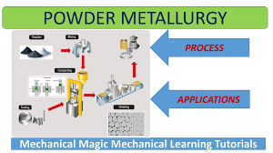 POWDER METALLURGY | PROCESS | WORKING | APPLICATIONS | Vishal Services