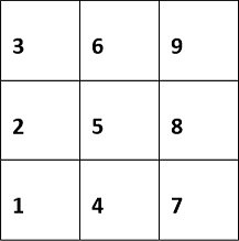 Arrows of Pythagoras in Numerology