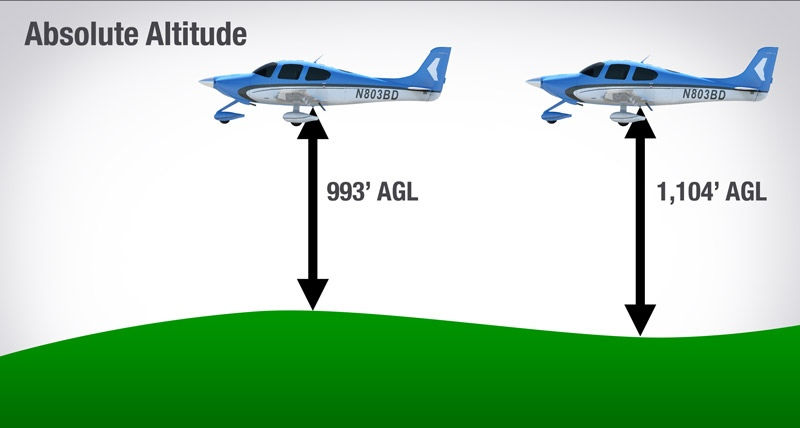 Los 5 tipos de altitud, explicados