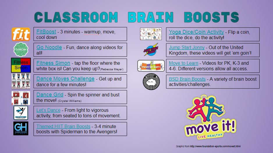 Collection of Brain Boosts for Classroom Teachers | cbhpe