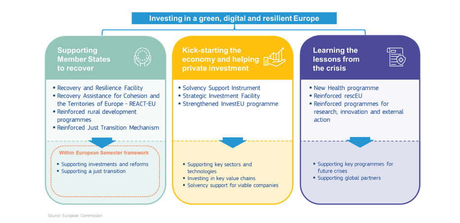 EDUCATION, RESEARCH AND INNOVATION FOR A NEW DIGITAL EUROPE Digital ...