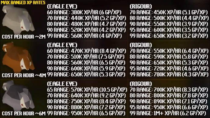 Theoatrix's 1-99 Ranged Guide (OSRS)