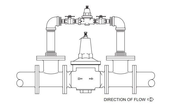 Sizing High-Low PRV systems | IconAgency