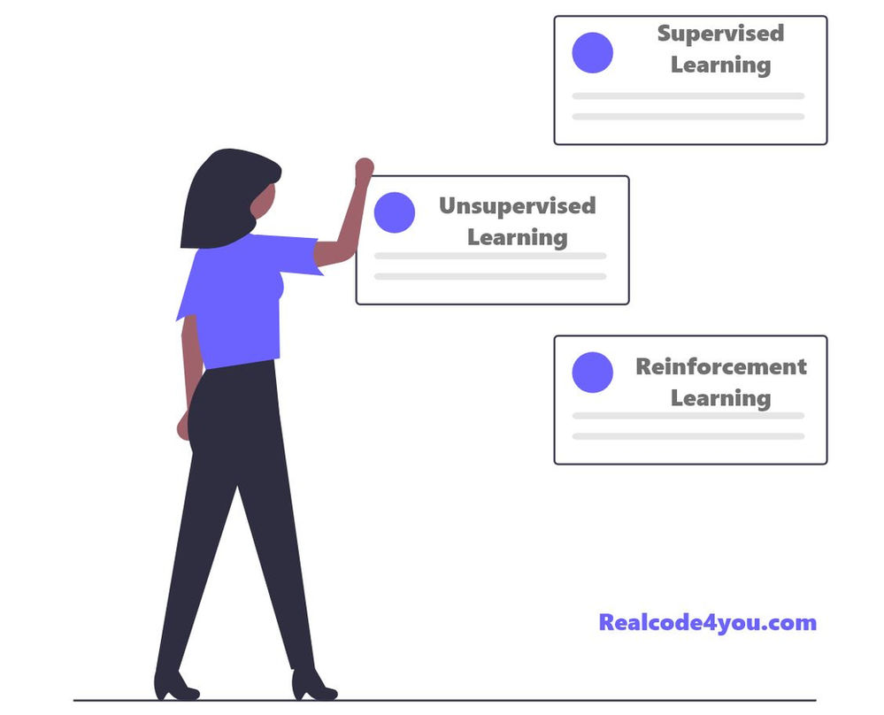 Types of Machine Learning Algorithms | Machine Learning Assignment Help | Realcode4you ...