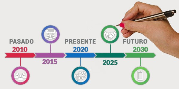 Línea de tiempo comunitaria: Pasado, Presente y Futuro ante el COVID19