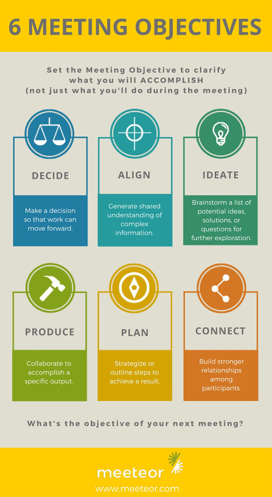 Successful Meetings Start with Why