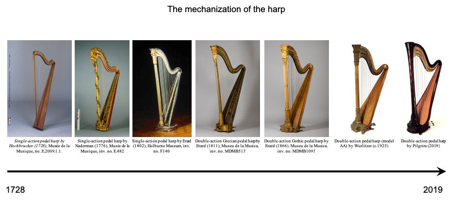 The tangible and the transient: (re)constructing musics of the harp