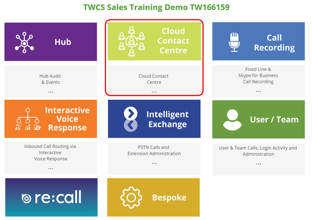 Where do I see my Contact Centre Reports? | Teleware Help