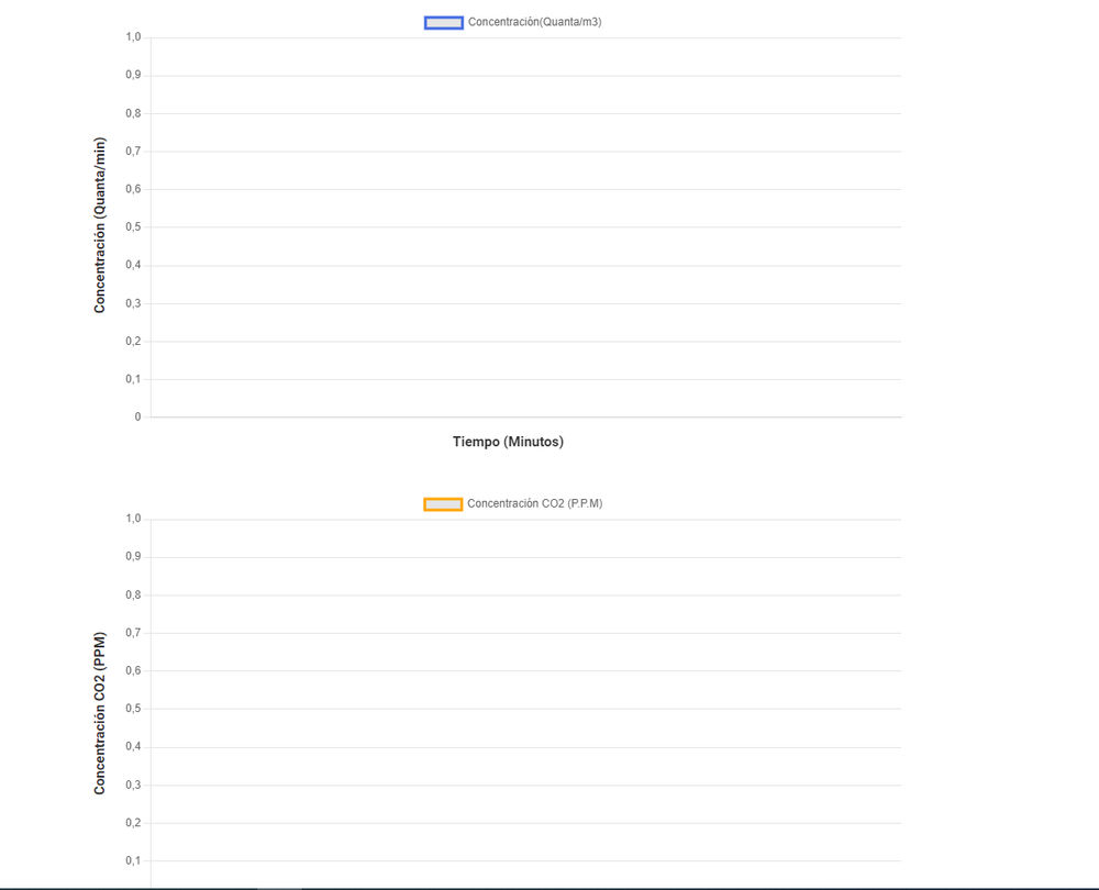Chart js in embedded window shows in preview but not in browser | Velo ...