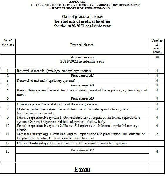 Plan of practical classes