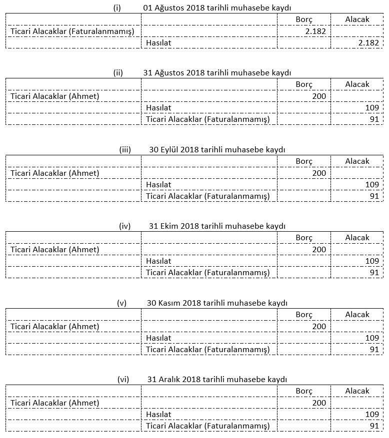 YENİ HASILAT STANDARDI: TFRS 15 #tms, #tfrs, #tfrs15, #muhasebestandartları, #tmstfrs, #hasılat