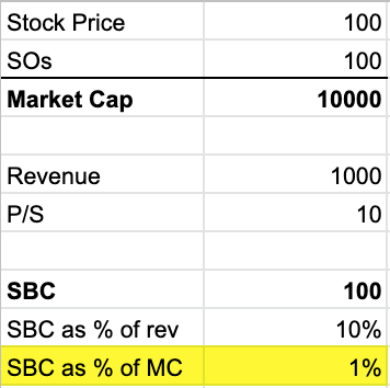 Stock-Based Compensation
