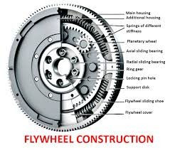 FLYWHEEL | PHYSICS BEHIND THEM | DESIGN | STORAGE ENERGY | Vishal Services