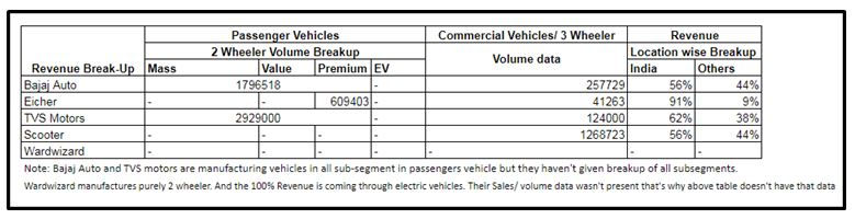 Valuation Post 3 - Terminal Value Series Part 3: Exit Multiples through ...