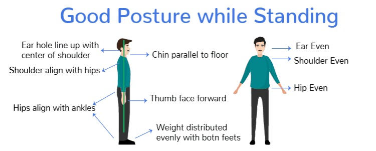 The Power of Posture