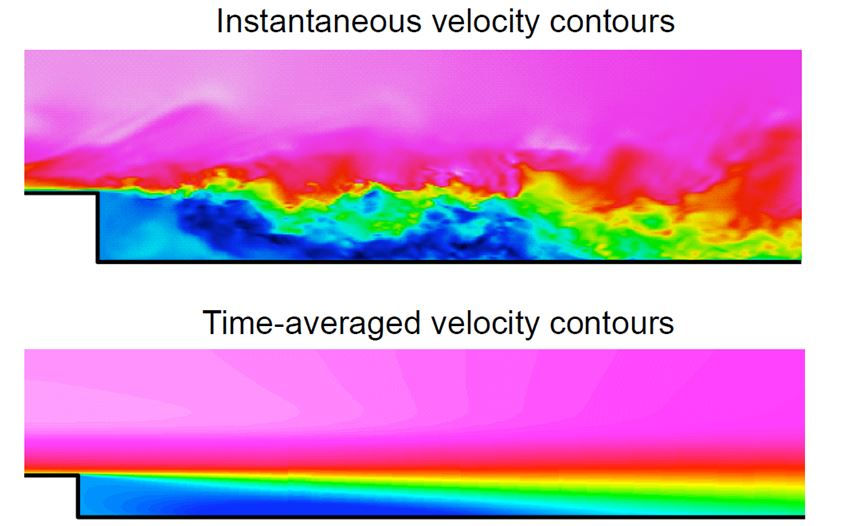 3 main ways to simulate ‘Turbulent Flows’ in CFD
