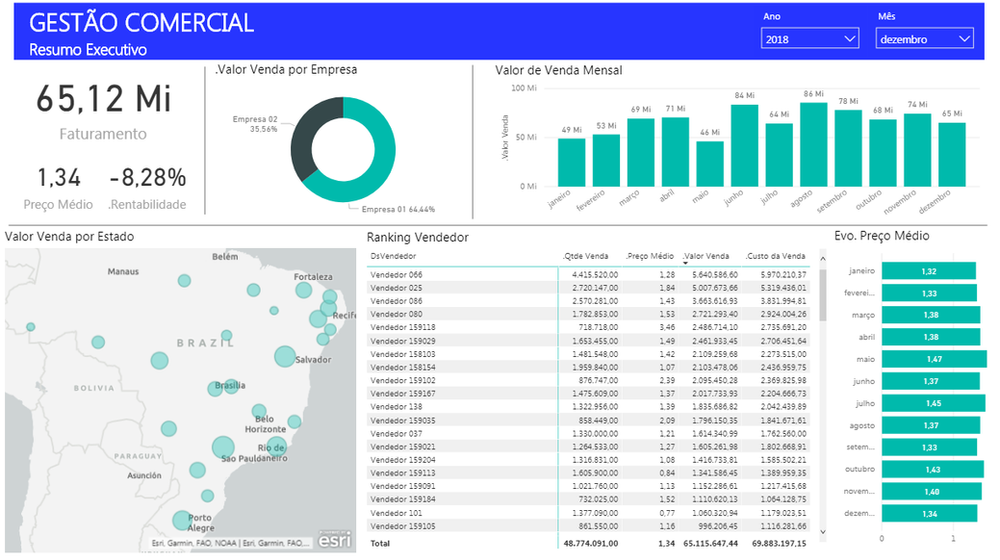 Power BI para Área Comercial - Atrati Consulting
