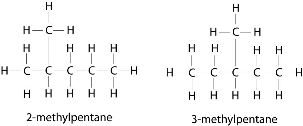 CSEC Chemistry: Structural Isomerism