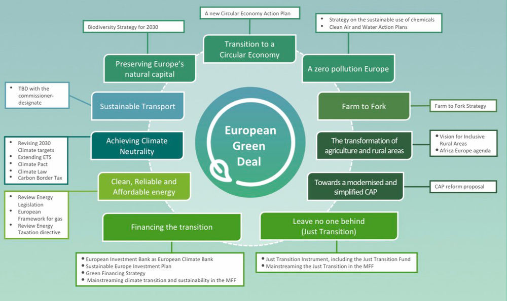 The European Green Deal sets out how to make Europe the first climate ...