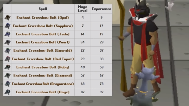 11 Fast Ways to level 99 Magic (OSRS)