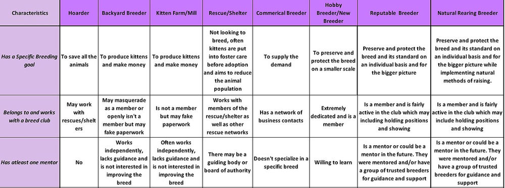 Breeder Comparison Matrix