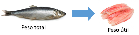 Rendimientos, Mermas y Precio Limpio