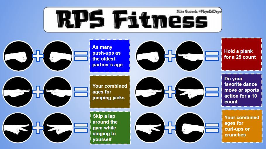 RPS Warm Up Activity from Mike Ginicola | cbhpe