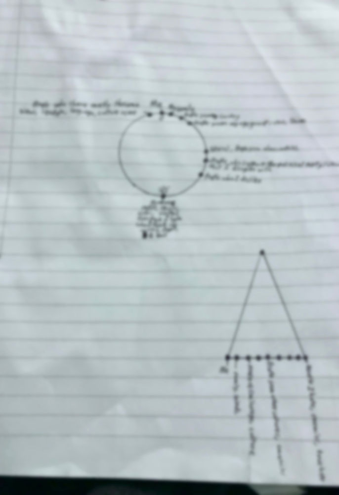 The Cone of Consciousness | Inspiration Paradise