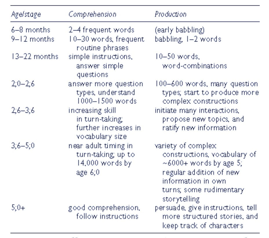 To Be Bilingual and Biliterate Since Early Childhood