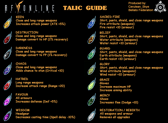 All About Talics | xtremerfgamers2018