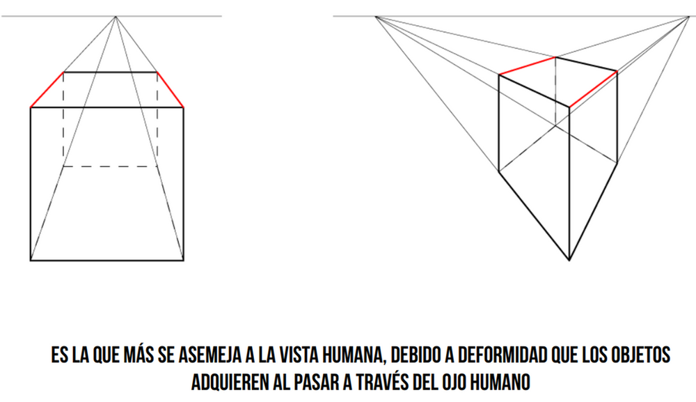 🖍️ ¿Qué es la perspectiva y qué tipos existen?