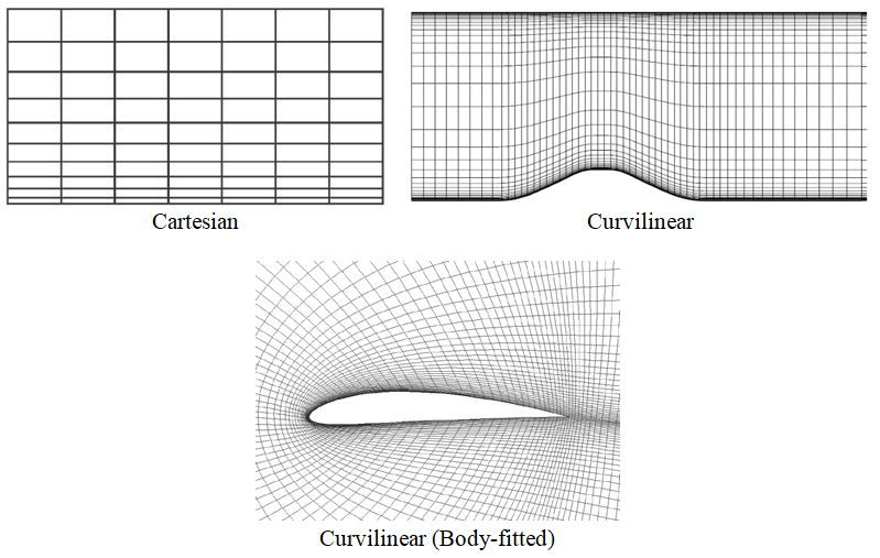 All there is to know about different mesh types in CFD!