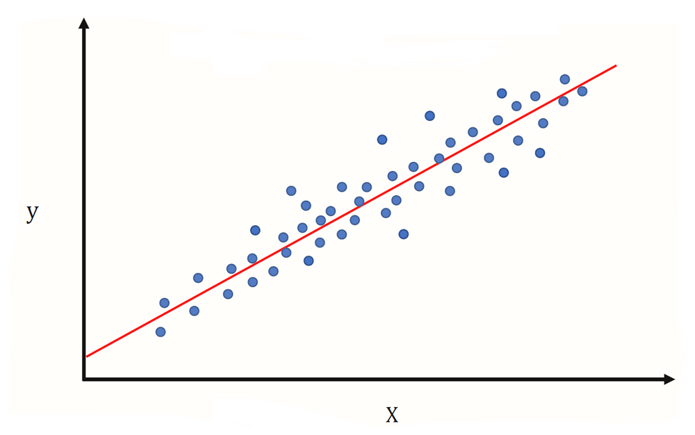 Machine Learning Algorithm Simple Linear Regression Machine Learning Algorithm Simple Linear Regression