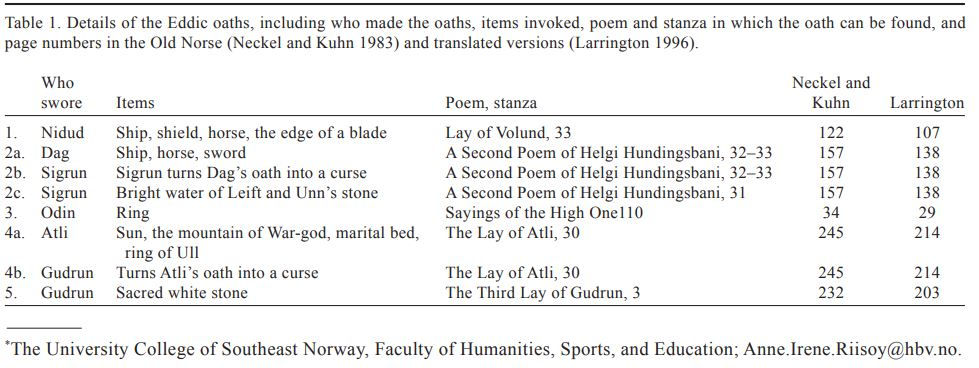 Examples of Heathen Oaths: Historical Sources & the Sagas