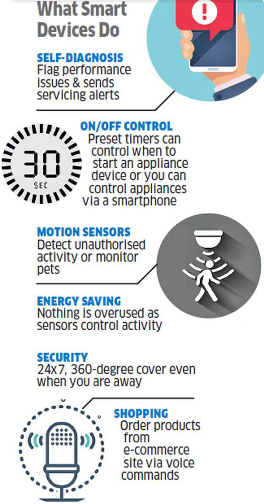 Smart Home: A Complete Guide