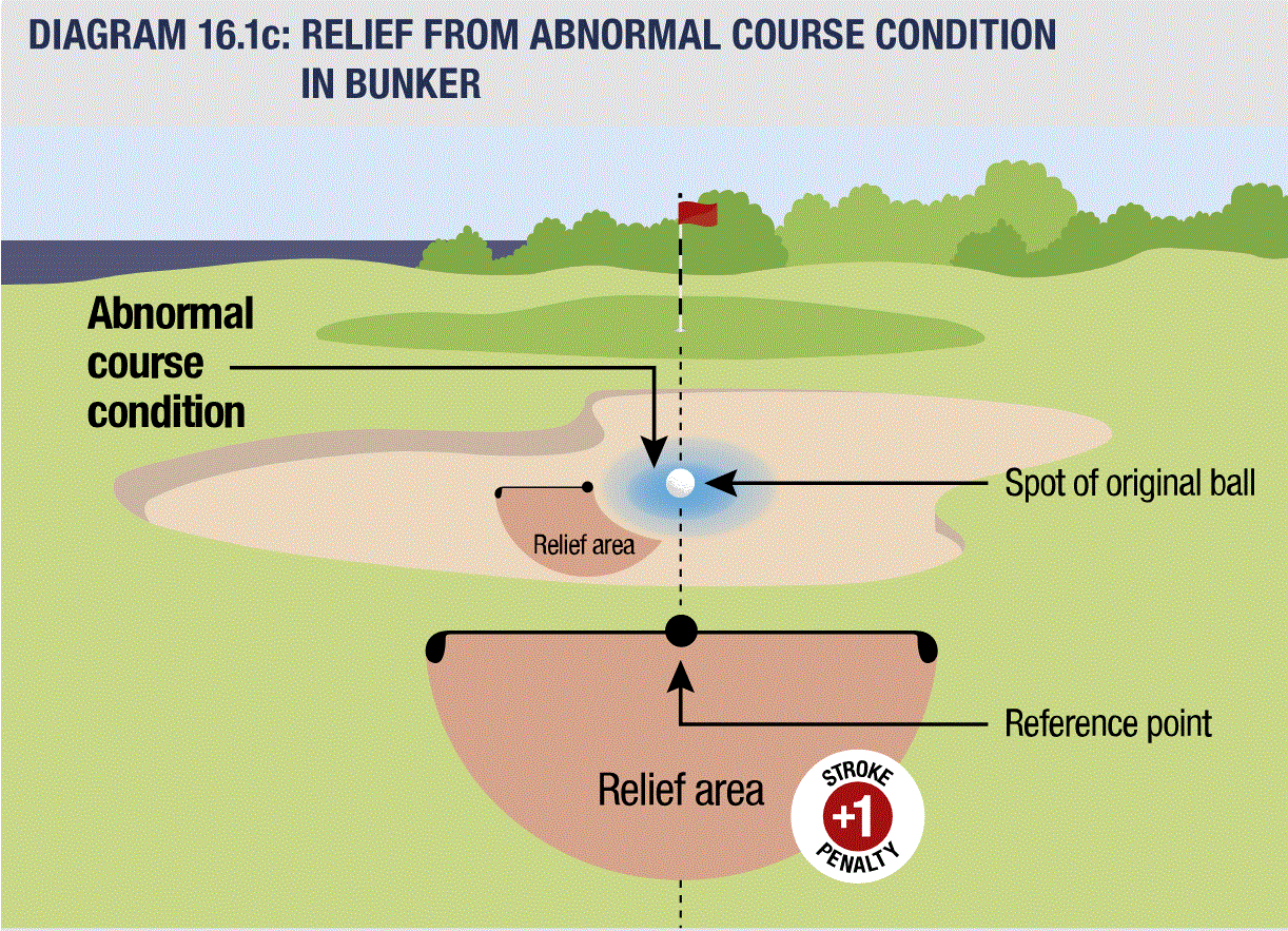 How do you spell Relief?